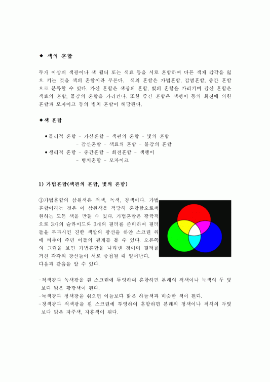 색의혼합 레포트 자료