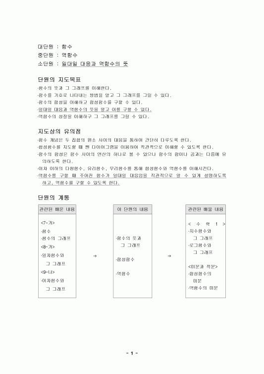 학습 지도안(수학 10나-함수-역함수)