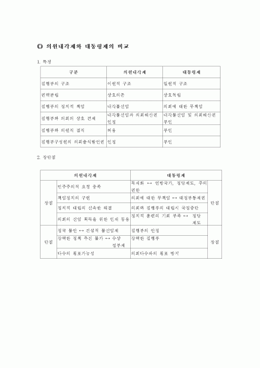 한국정치의 내각제와 대통령제