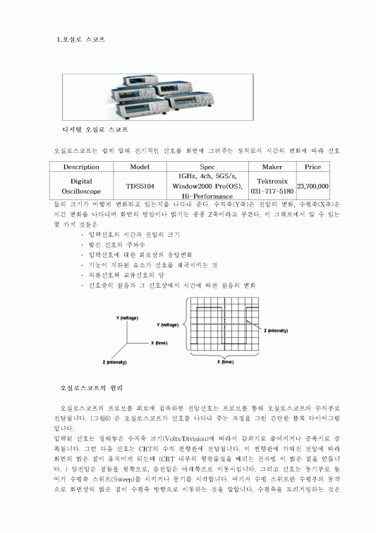 계측기의 조사