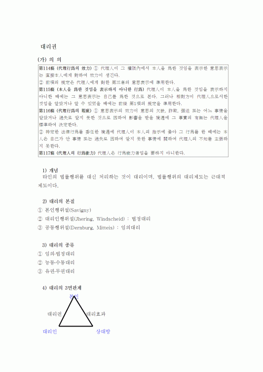 대리권과 무권대리