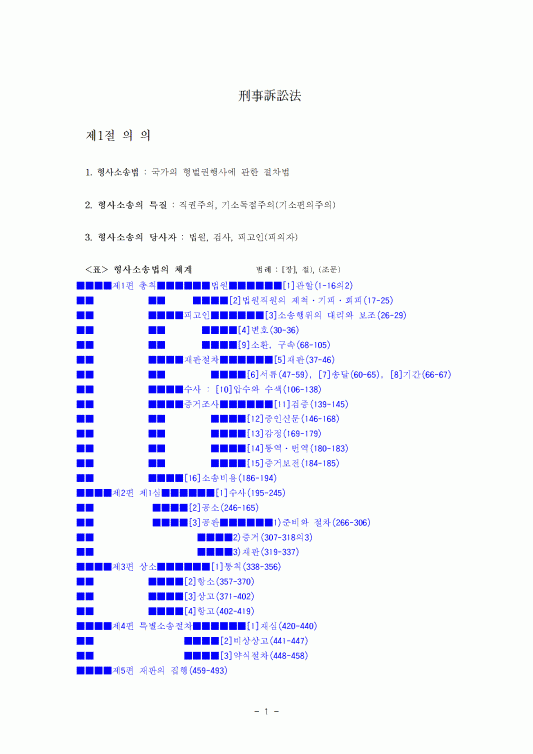 [사회과학] 형사소송절차