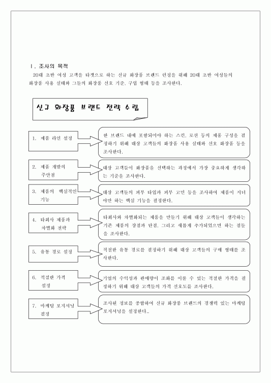 화장품 브랜드 전략 수립에 관한 설문조사와 그에 따른 분석