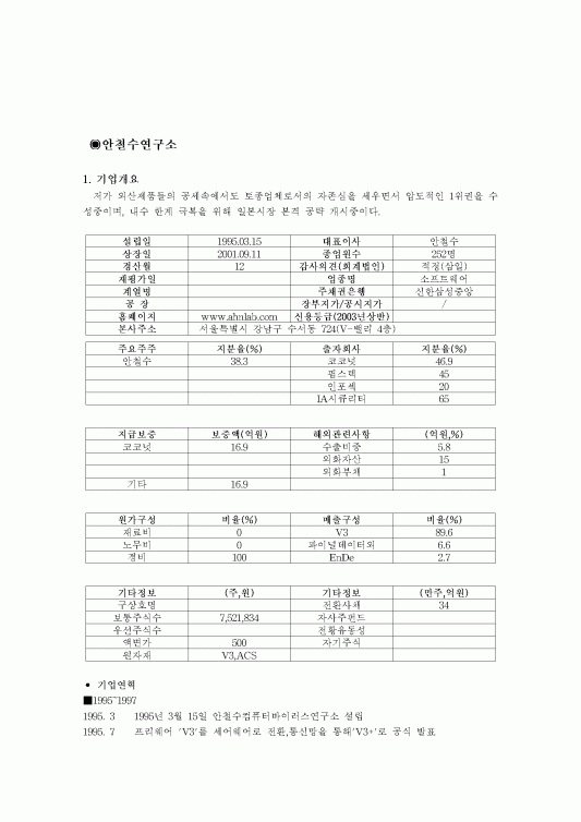 [사회과학] 안철수연구소