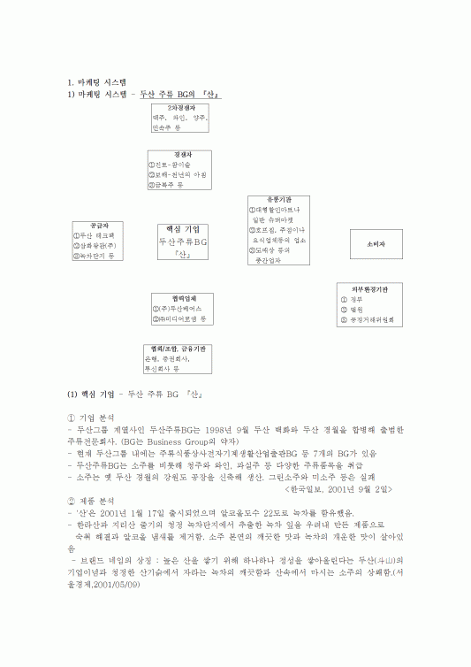 두산 주류 BG의 산 소주를 통해 알아본 마케팅 시스템과 마케팅 커뮤니케이션 믹스
