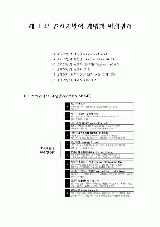 조직개발 조직행동론