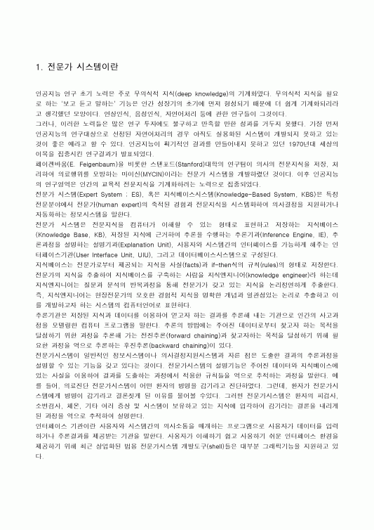 인공지능의 종류