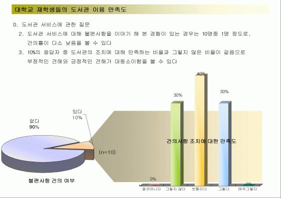 대학생들의 도서관 이용 및 만족도 조사