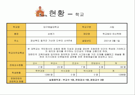 실용음악과 특화 및 경쟁력 향상 방안