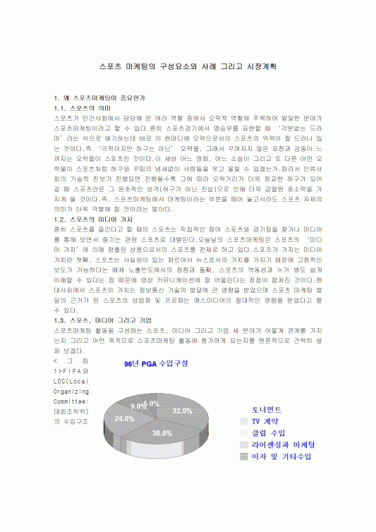 스포츠 마케팅의 구성요소와 사례 그리고 시장계획