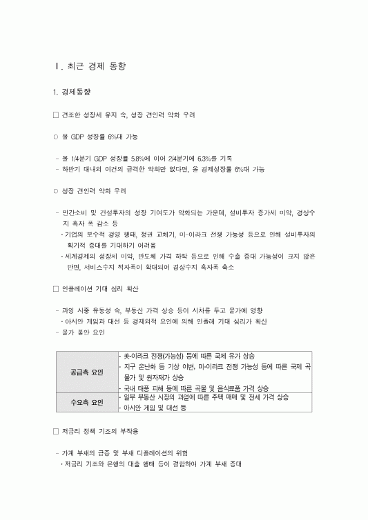 한국무역의 이해
