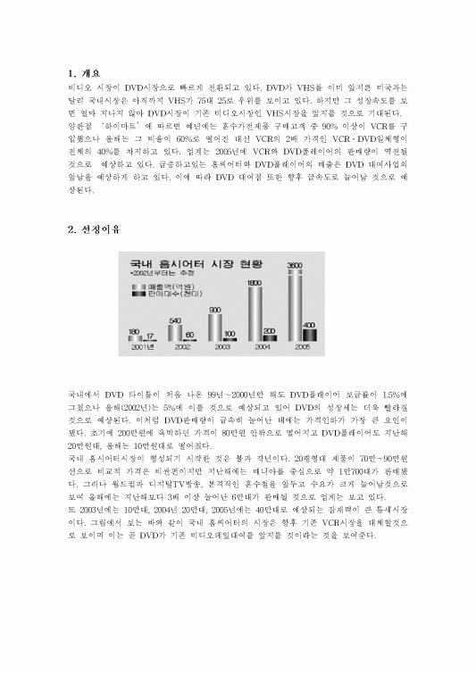 시장기회분석(성공사례와실패사례의비교)
