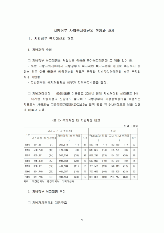 지방정부 사회복지예산의 현황과 과제
