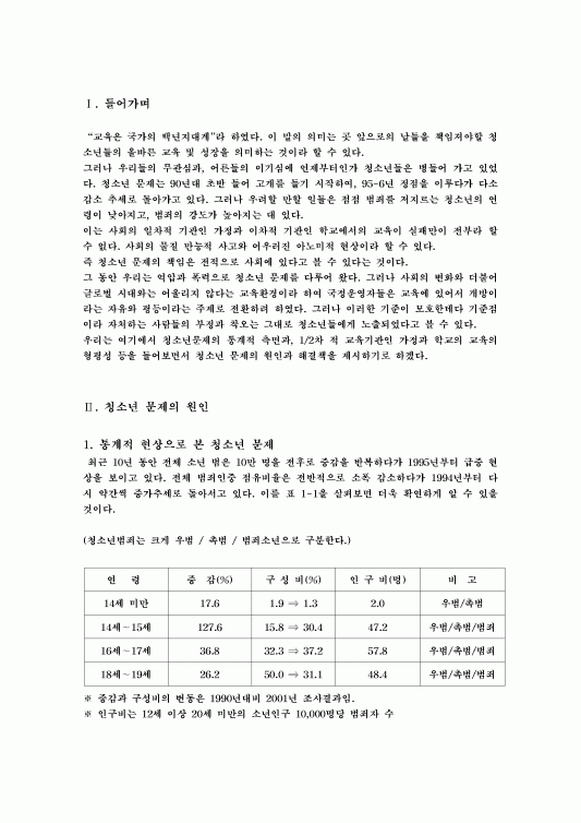 청소년문제와 자신의 해결방안 (청소년 폭력및 범죄에 중점)