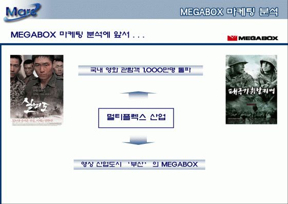 메가박스 성공사례
