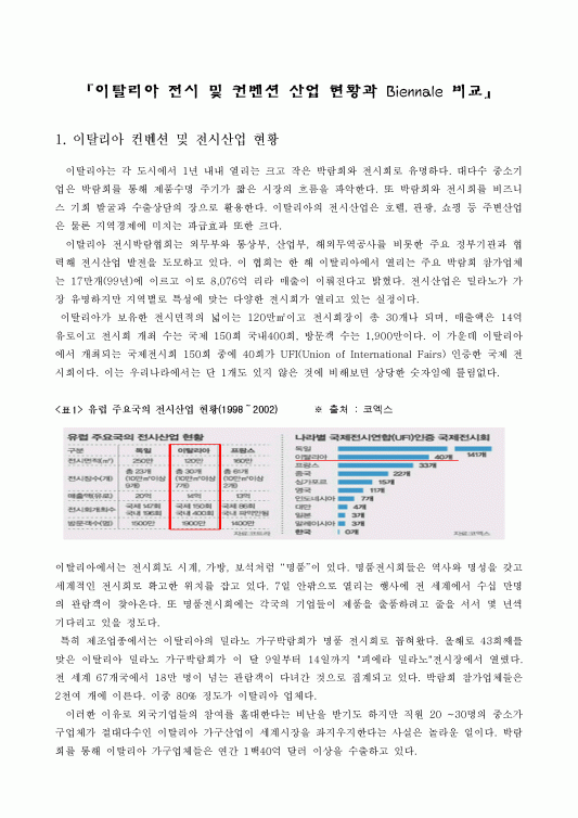 이탈리아 전시 및 컨벤션 산업 현황과 Biennale 비교