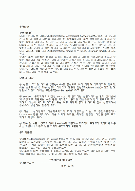 무역의 유형 레포트 자료