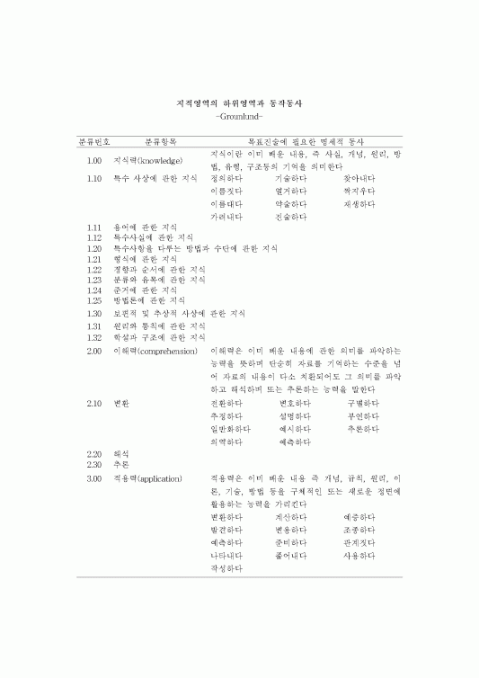 [사범/법학] 교육목표분류