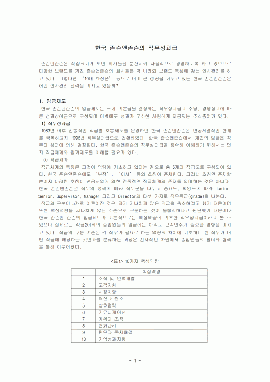 한국 존슨앤존슨의 직무성과급