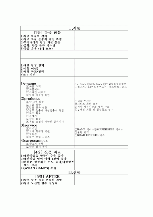 [사회과학] 대한항공 물류시스템