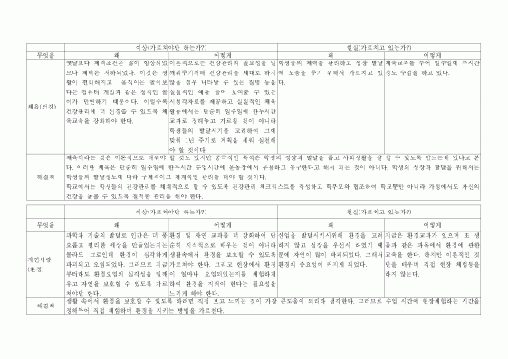 무엇을, 왜, 어떻게 ,가르쳐야 하는가?