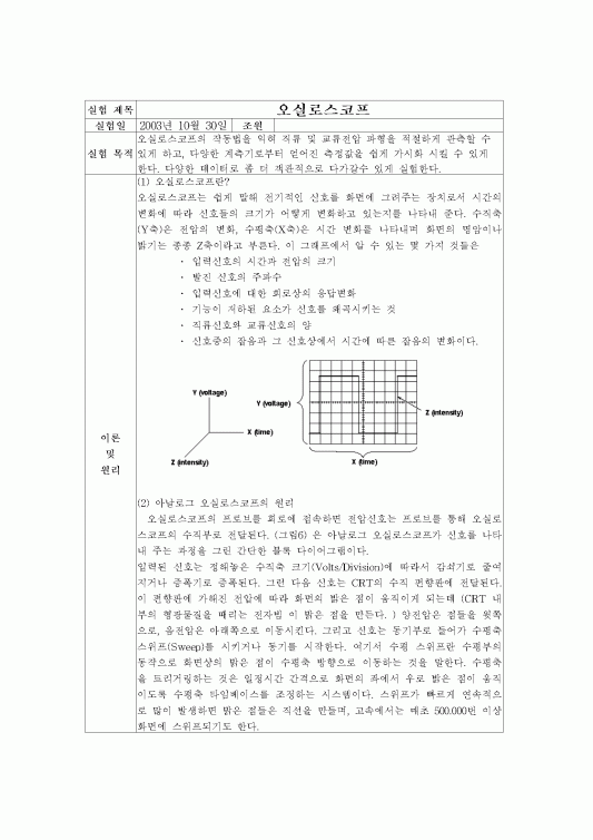 오실로스코프 사용법 오실로스코프 실험