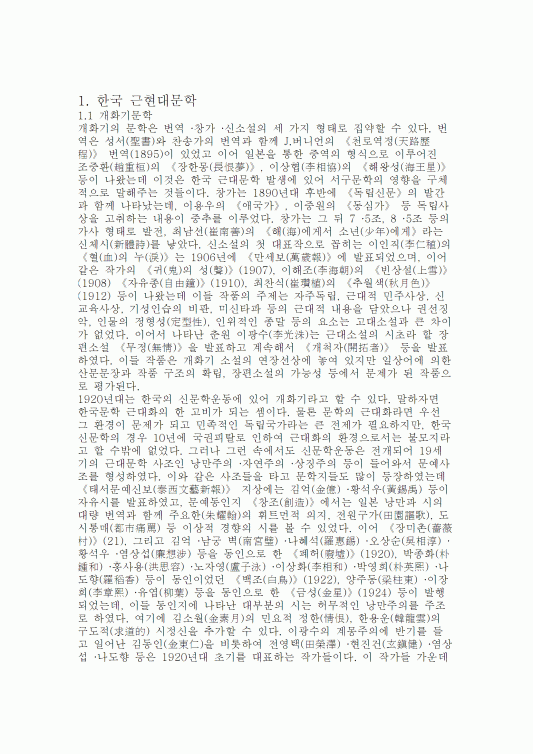 한국의 근대문학과 일본과 중국의 근대 문학 비교