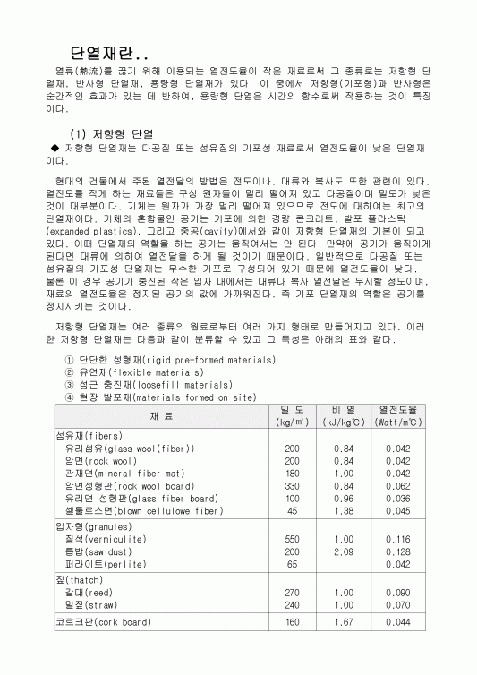 내단열과 외단열에서의 결로