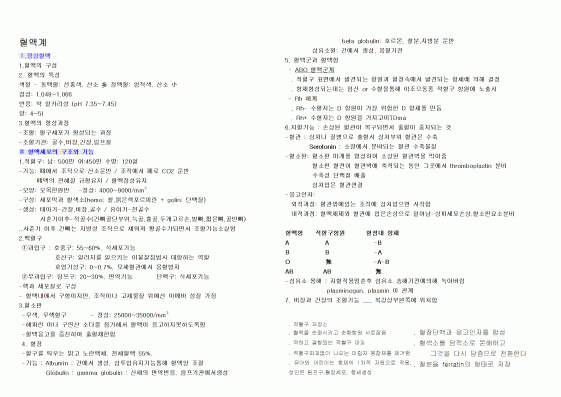 혈액계에 관한 정리 요약