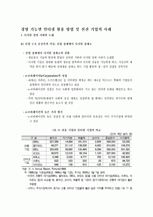 경영 기능별 인터넷 활용 방법 및 선진 기업의 사례