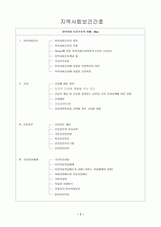 지역사회보건간호에 관한 이론 완전 분석 및 총제적 정리