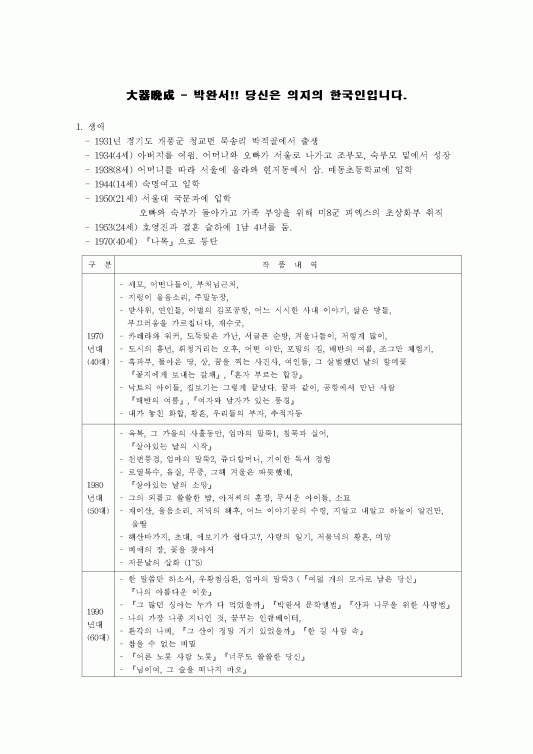 문학작가 박완서에 대하여