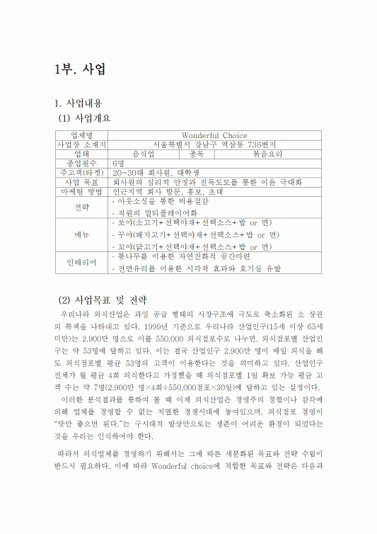 볶음요리 음식점 사업계획서