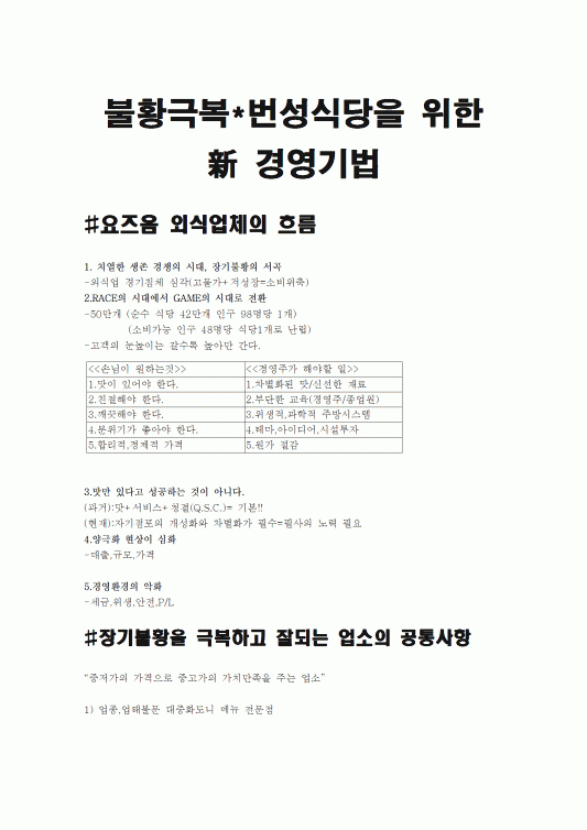 불황극복 탈출을 위한 경영방법
