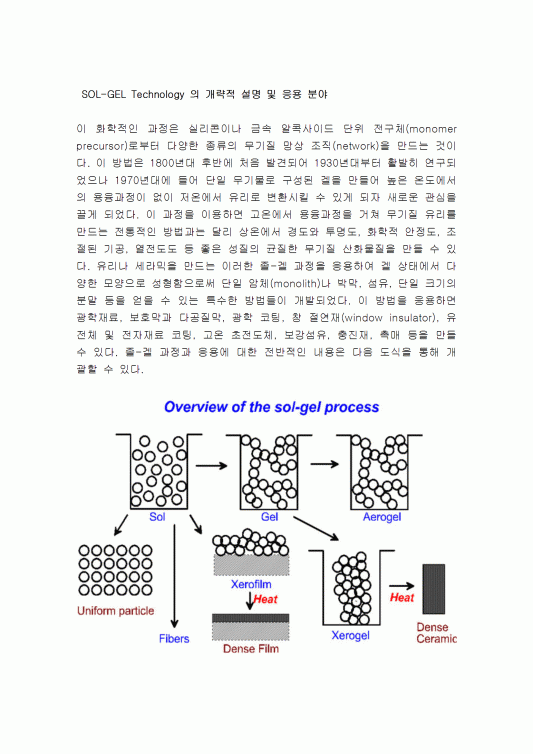 SOL-GEL Technology 의 개략적 설명 및 응용 분야