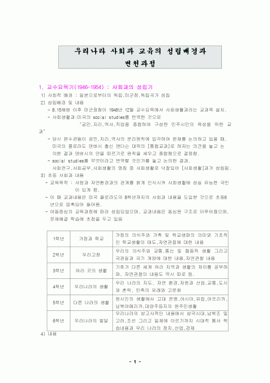 우리나라 사회과 교육의 성립배경과 변천과정