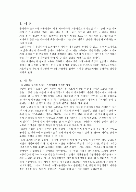 장시간노동과 가정생활