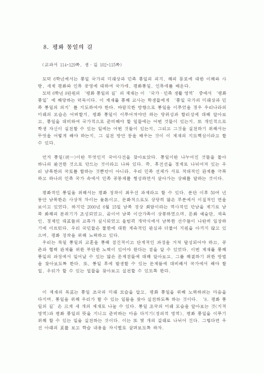 도덕 6학년 제재 분석