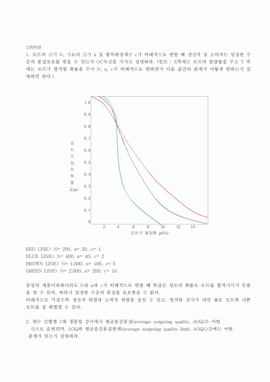 품질경영실무 6년간 중간시험 문제풀이