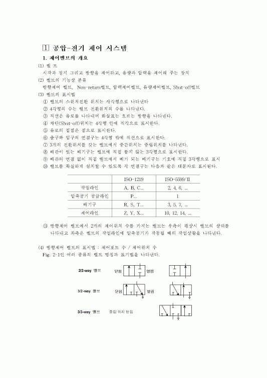 PLC 프로그래밍을 위한 이론적 배경
