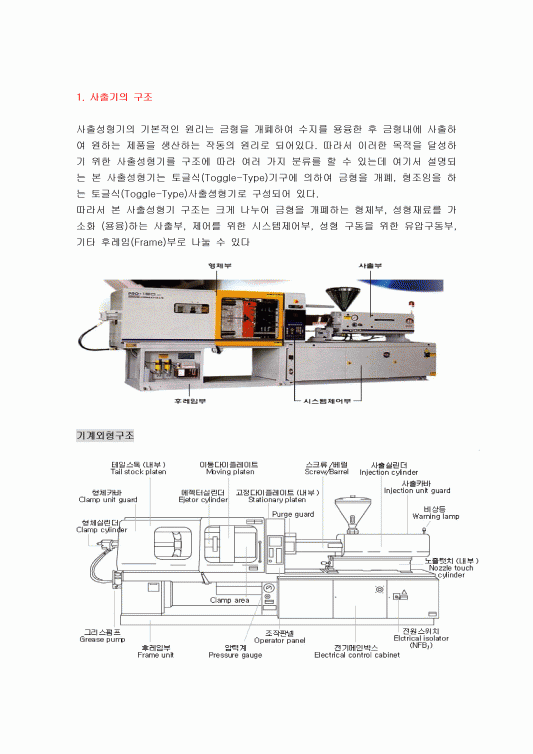사출기의구조/사출의작동변수/작동변수와제품의상관관계