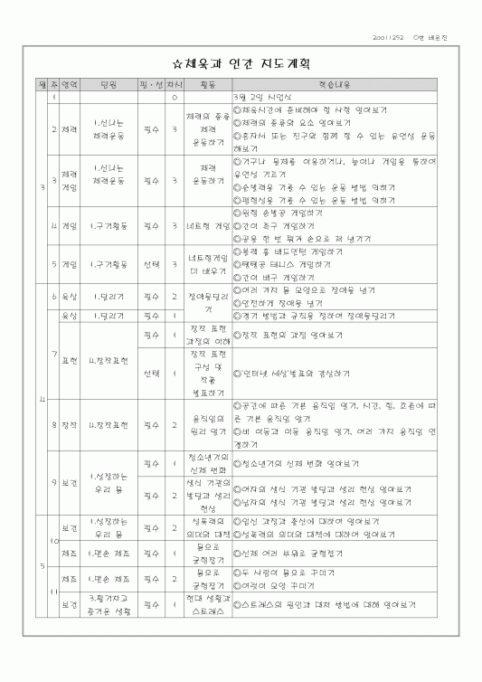 초등체육 연간지도