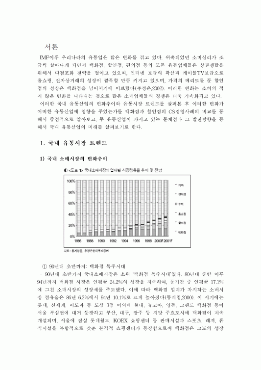백화점과 할인점의 CS경영