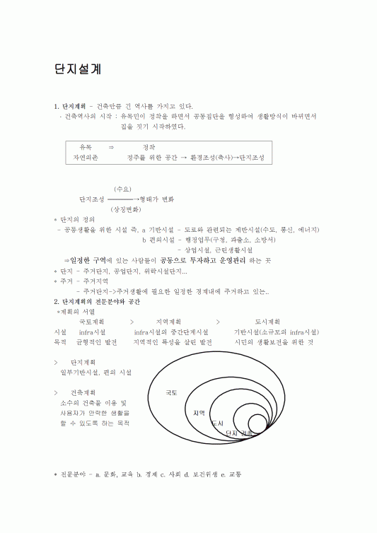 단지설계 레포트 자료