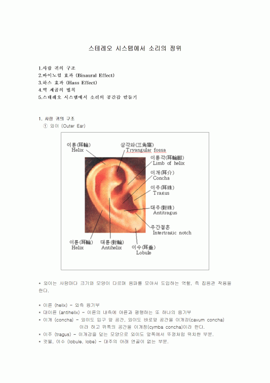 스테레오 시스템이서 소리의 정위