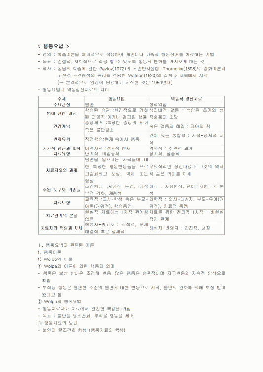 [논문] 행동요법