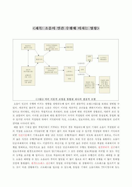 환경심리학 레포트 자료