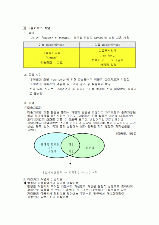 아동상담 미술치료