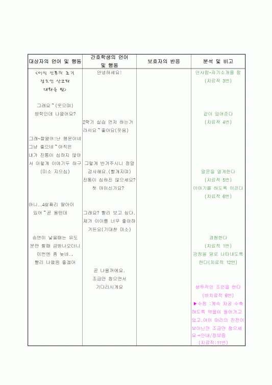 분만실 대인관계