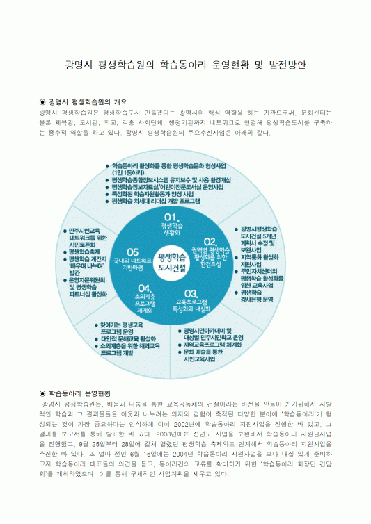 광명시 평생학습원의 학습동아리 운영현황 및 발전방안